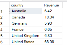 GitHub - Kalaivani-sg/A-study-on-the-Relational-Database-Adventureworks2019: Using SQL for data ...