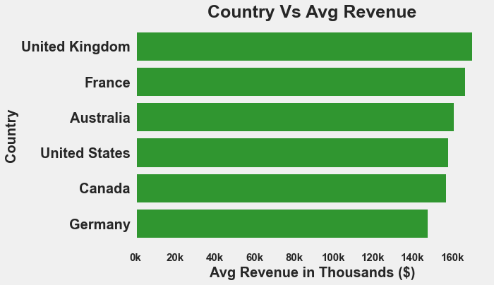 GitHub - Kalaivani-sg/A-study-on-the-Relational-Database ...