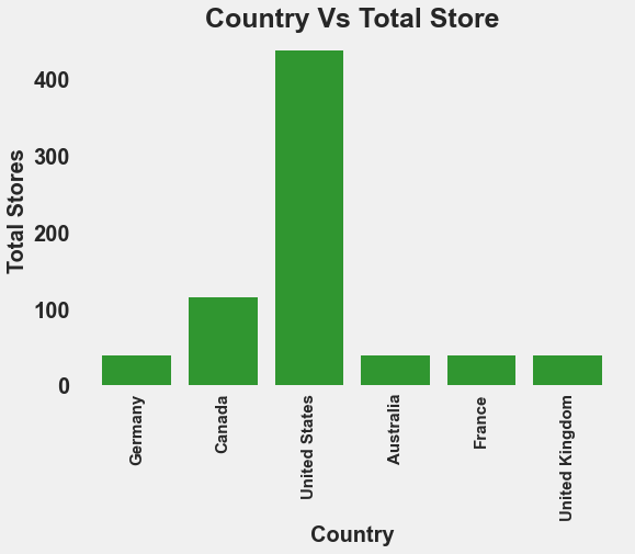 GitHub - Kalaivani-sg/A-study-on-the-Relational-Database-Adventureworks2019: Using SQL for data ...