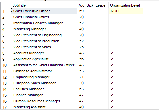 GitHub - Kalaivani-sg/A-study-on-the-Relational-Database-Adventureworks2019: Using SQL for data ...