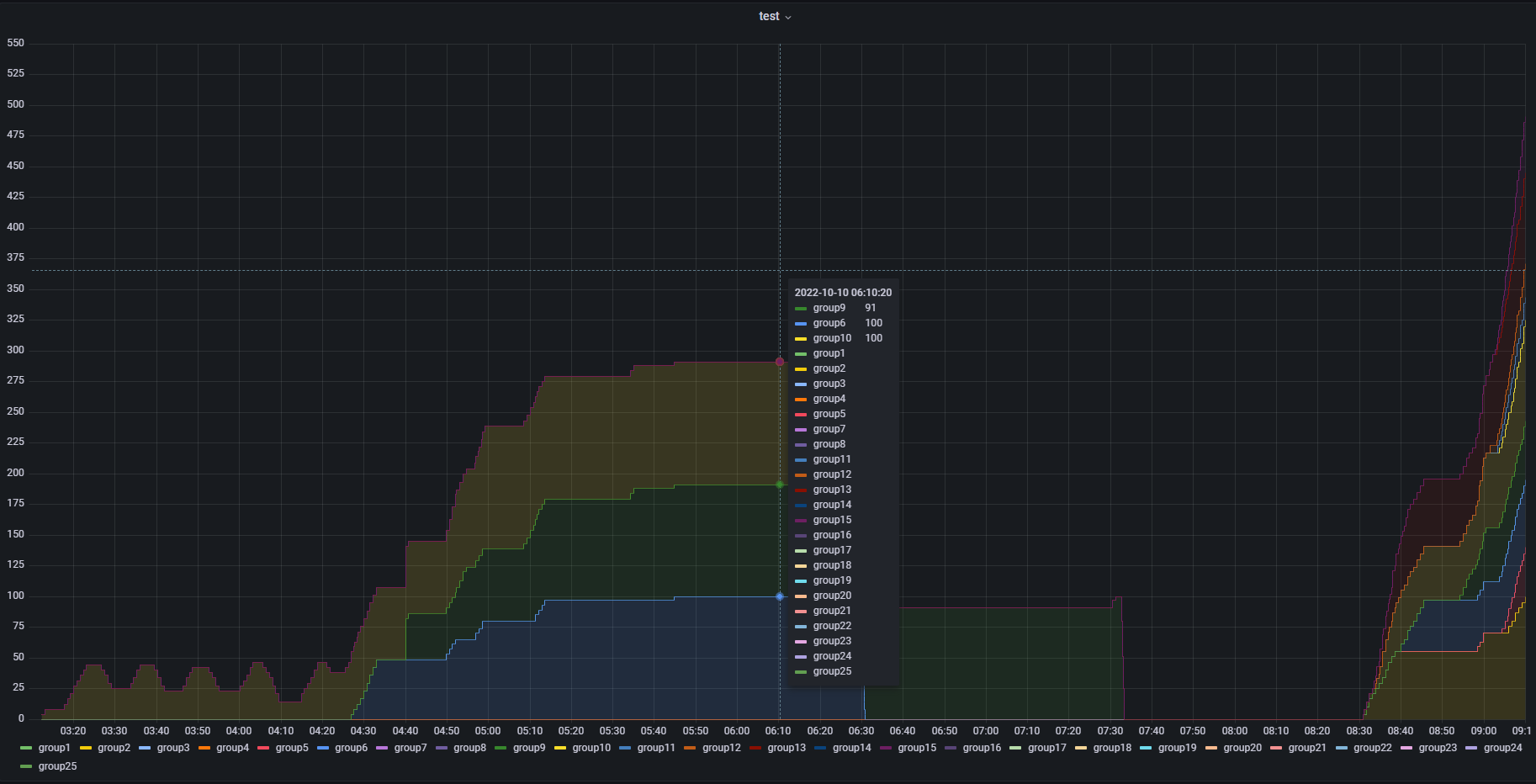 Time Series: line color not the one in legend or tooltip · Issue #56623 · grafana/grafana · GitHub