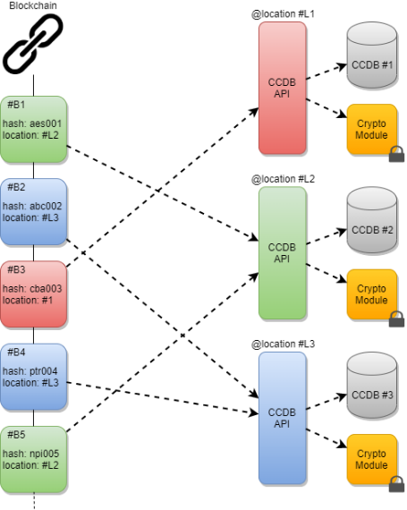 GitHub - MSec-H2020/Crypto_Companion_DB