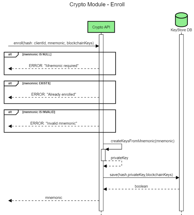 GitHub - MSec-H2020/Crypto_Companion_DB