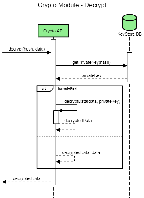 GitHub - MSec-H2020/Crypto_Companion_DB