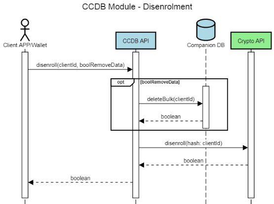 GitHub - MSec-H2020/Crypto_Companion_DB