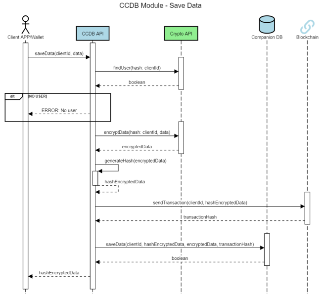 GitHub - MSec-H2020/Crypto_Companion_DB