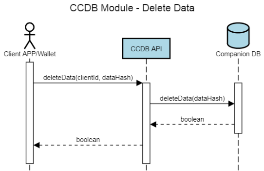 GitHub - MSec-H2020/Crypto_Companion_DB