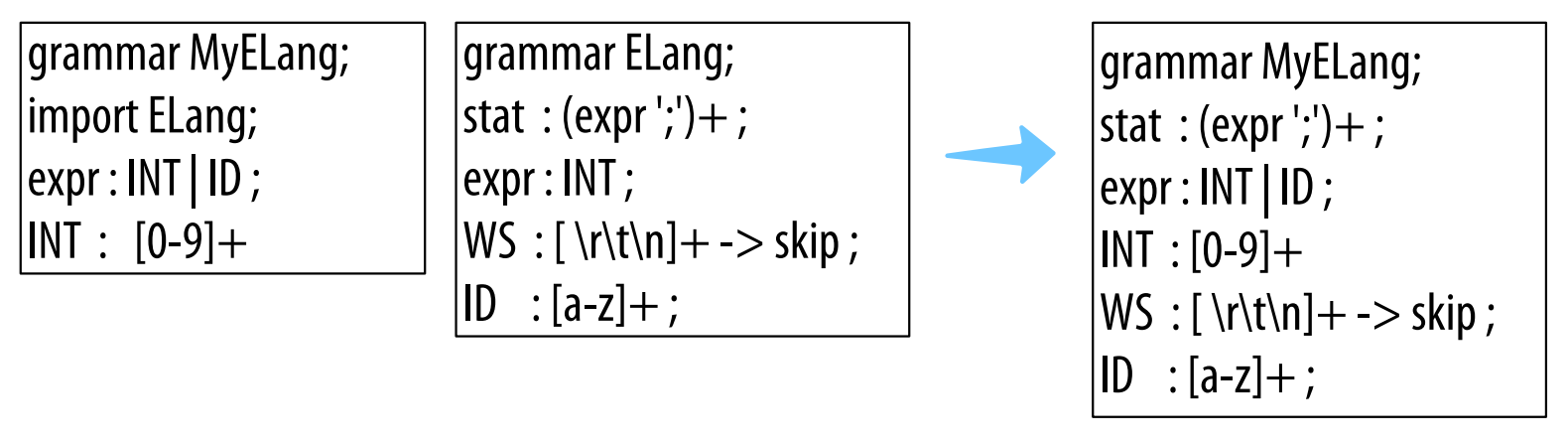 Support openGuass dialect SQL parse and execute · Issue #13326 · apache/shardingsphere · GitHub