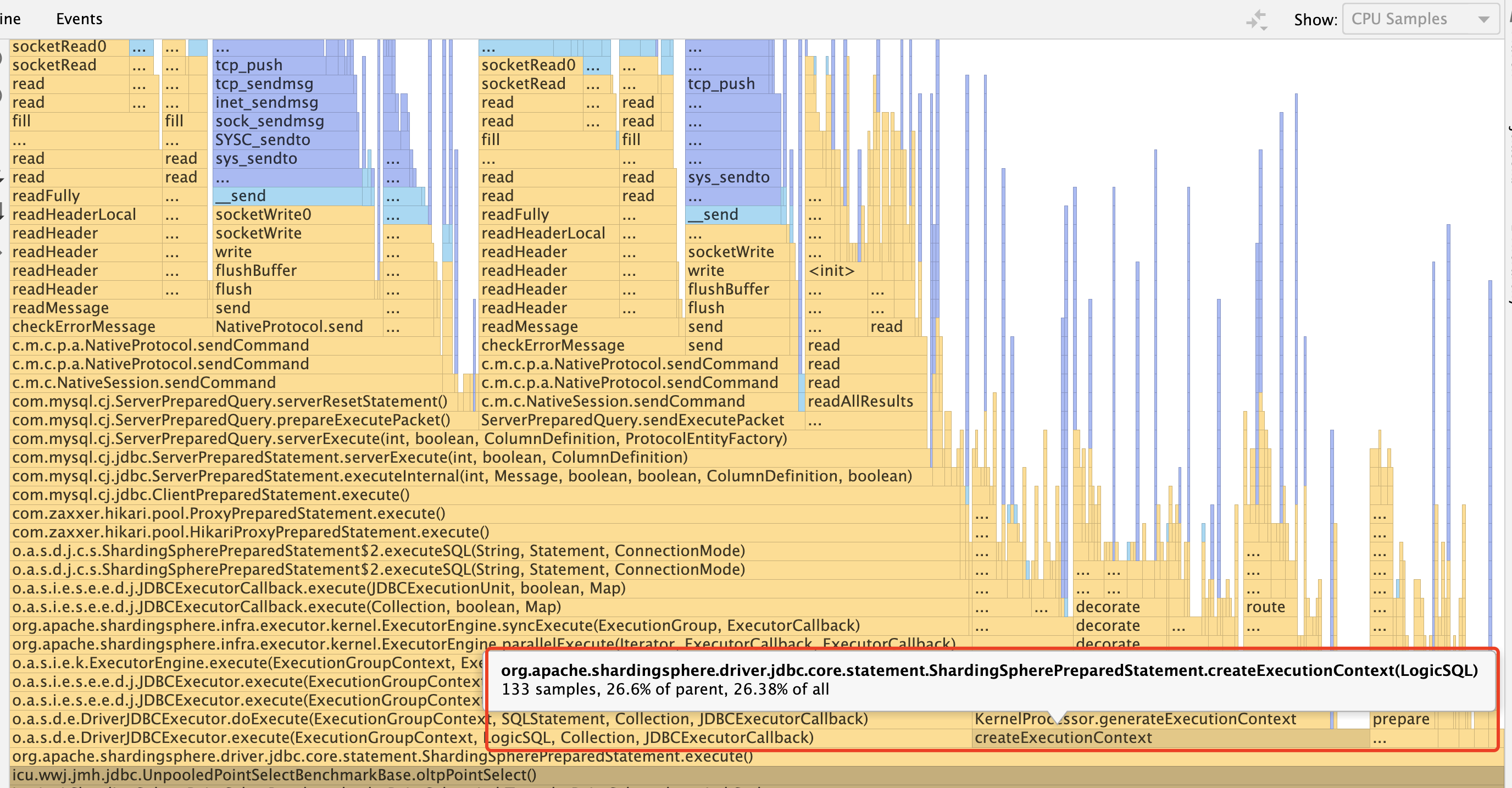 Encrypt feature performance optimize · Issue #15686 · apache/shardingsphere · GitHub