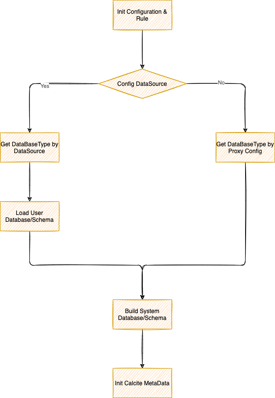 [New Feature] Support system database and schema query statements for MySQL and PostgreSQL ...