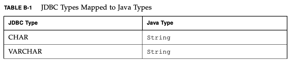 Consider optimizing AbstractJDBCRowsLoader#loadRowValue logic · Issue #21942 · apache ...