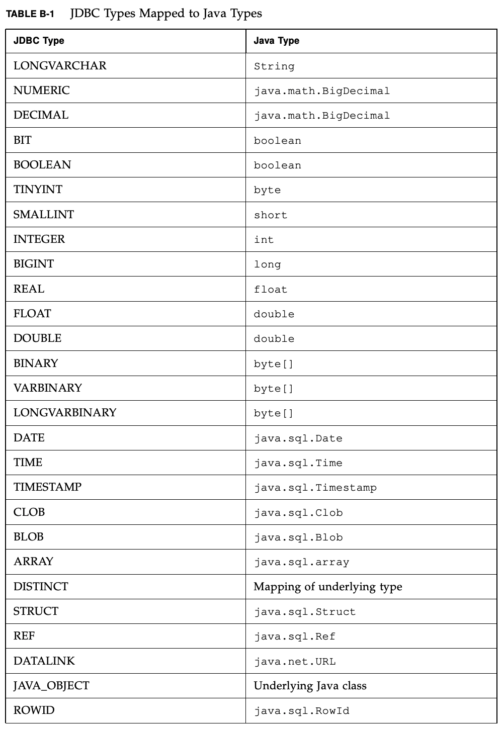 Consider optimizing AbstractJDBCRowsLoader#loadRowValue logic · Issue #21942 · apache ...