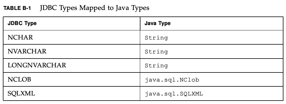Consider optimizing AbstractJDBCRowsLoader#loadRowValue logic · Issue #21942 · apache ...