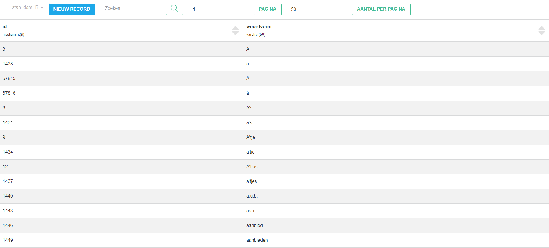 GitHub - kdssoftware/CRUD-php-panel: Easy to set up CRUD panel for core PHP