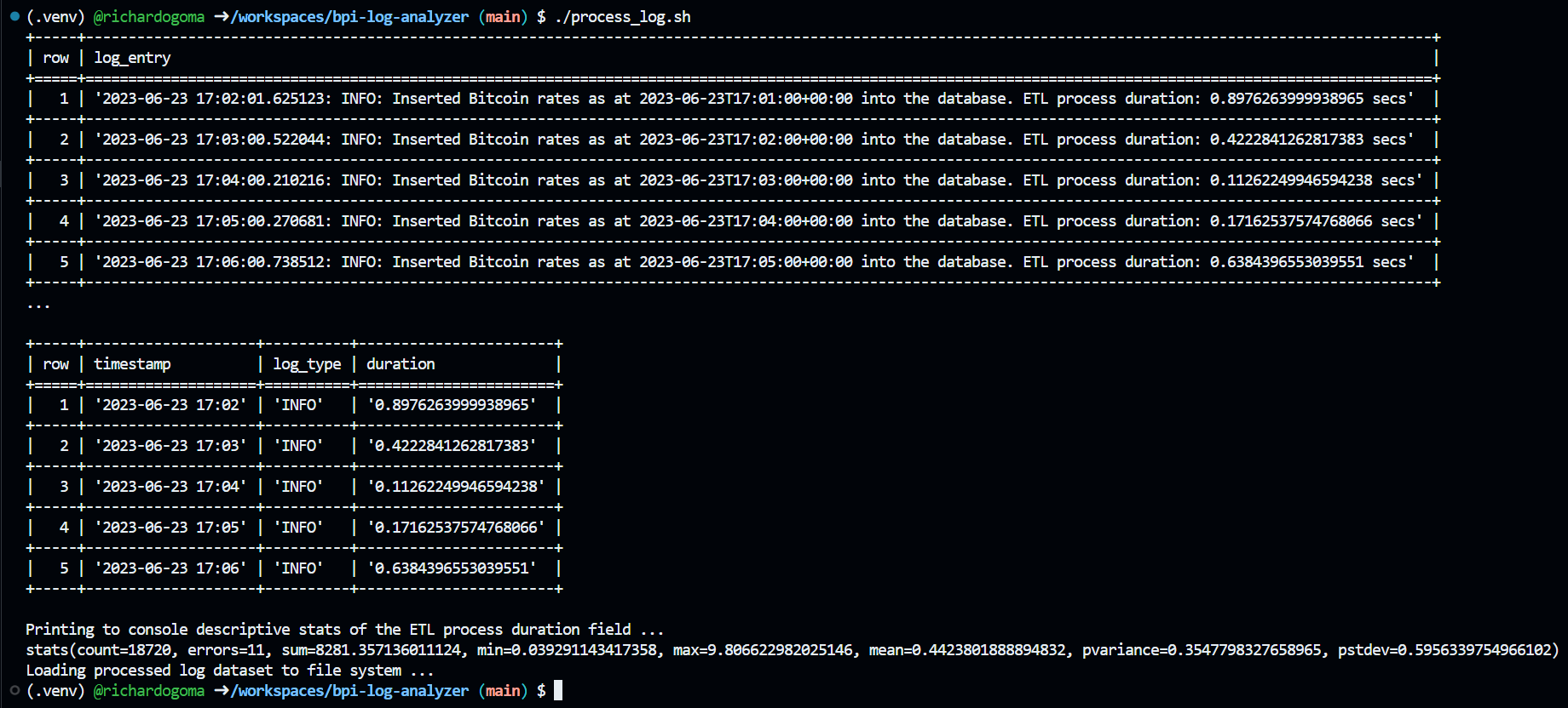GitHub - richardogoma/bpi-log-analysis: Analyzing the Bitcoin Price Index web application ETL ...