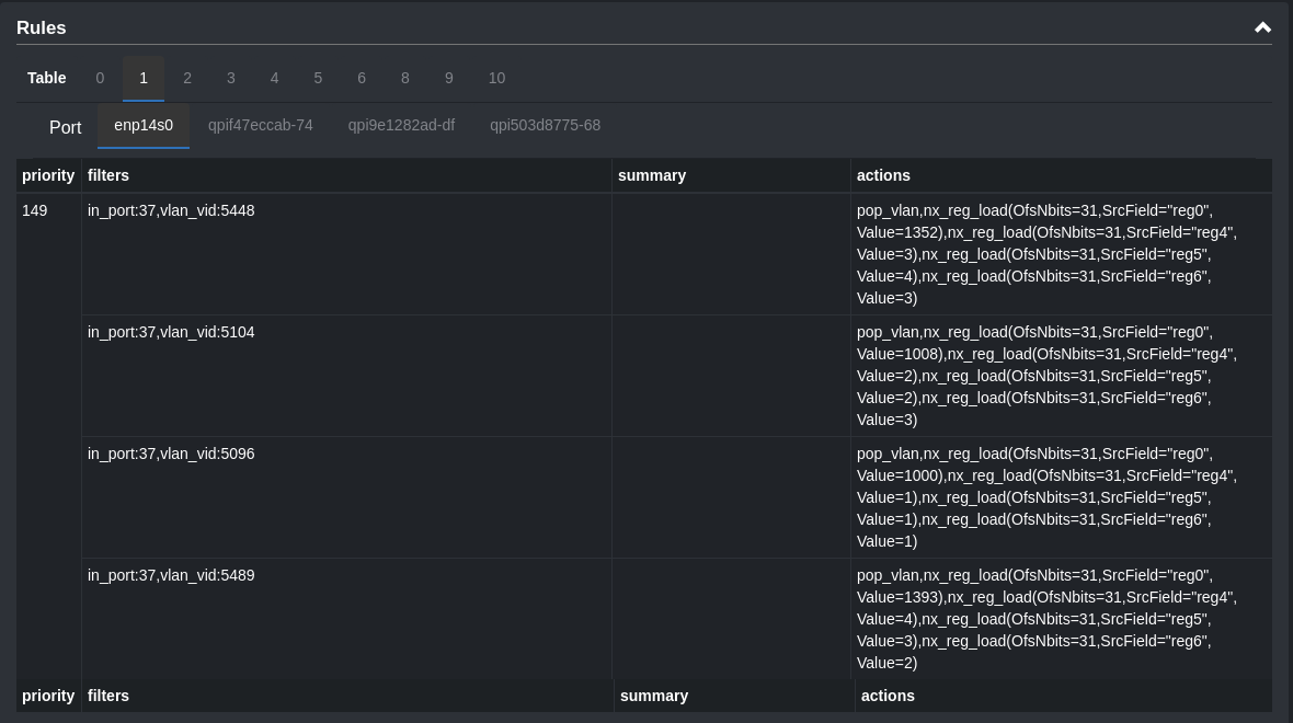 OVS openflow rules - Actions goto_table-type not parsed in UI · Issue #1864 · skydive-project ...