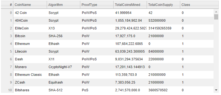 GitHub - qaz957/Cryptocurrencies_Machine_Learning