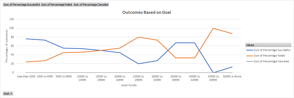 GitHub - rubadhanaraj/Kickstarter_Analysis: Crowdfunding Analysis on Kickstarter data