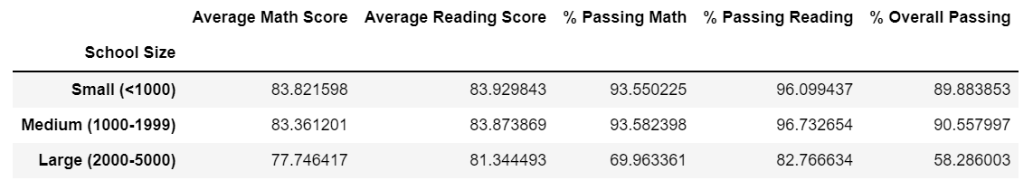 GitHub - rubadhanaraj/School_District_Analysis: Software : Python