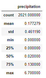GitHub - rubadhanaraj/Surfs_up