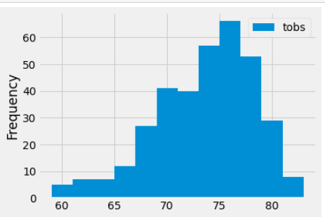GitHub - rubadhanaraj/Surfs_up