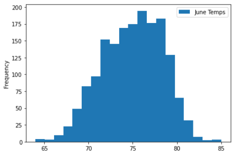 GitHub - rubadhanaraj/Surfs_up