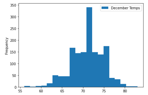 GitHub - rubadhanaraj/Surfs_up