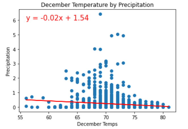 GitHub - rubadhanaraj/Surfs_up