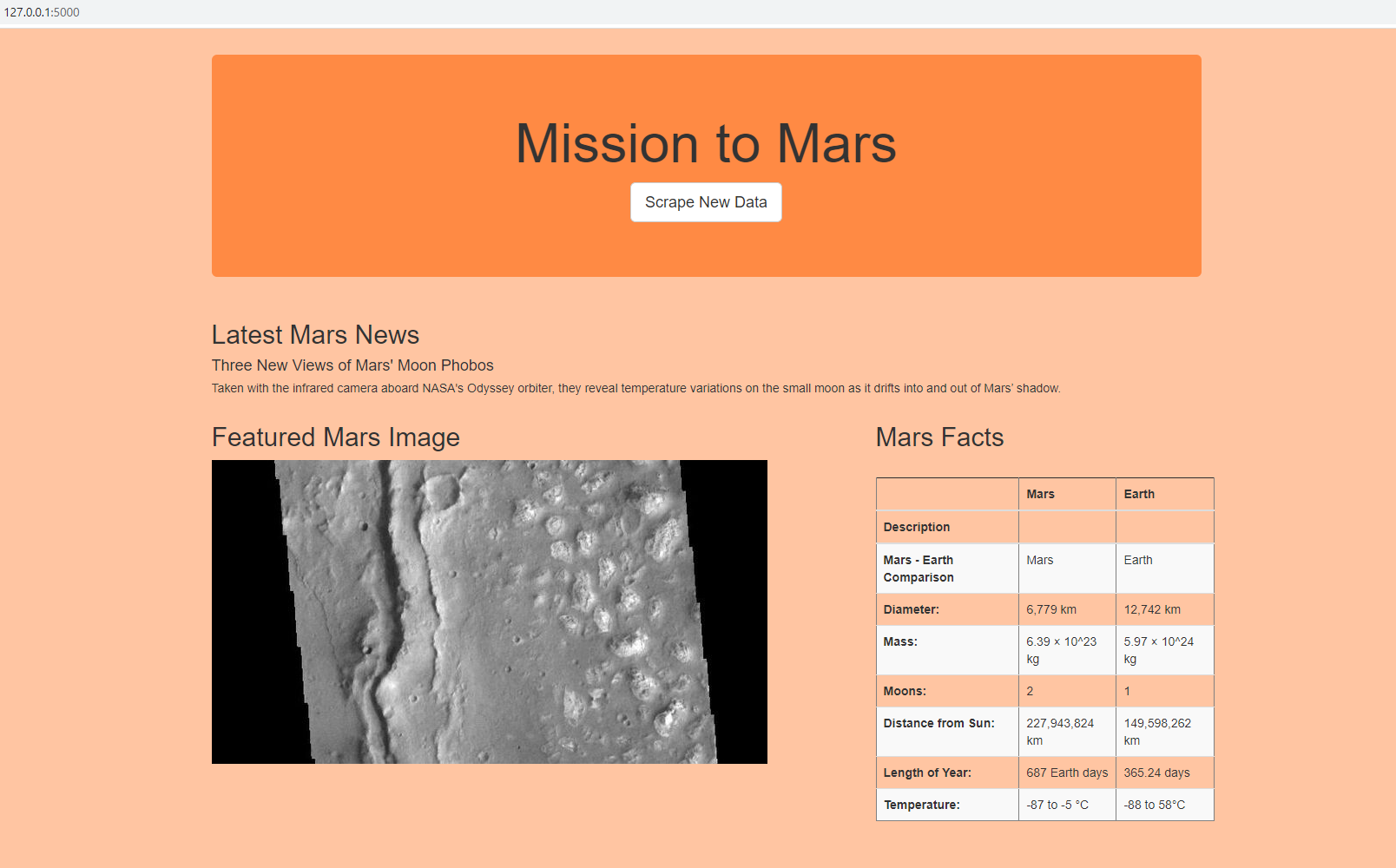 GitHub - rubadhanaraj/Mission-to-Mars