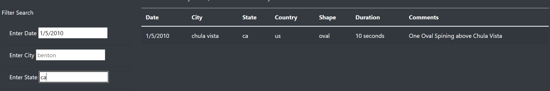 GitHub - rubadhanaraj/UFOs