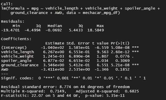 GitHub - rubadhanaraj/MechaCar_Statistical_Analysis