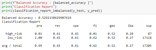 GitHub - rubadhanaraj/Credit_Risk_Analysis