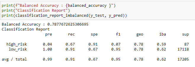 GitHub - rubadhanaraj/Credit_Risk_Analysis