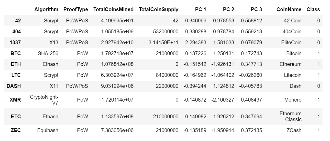 GitHub - rubadhanaraj/Cryptocurrencies
