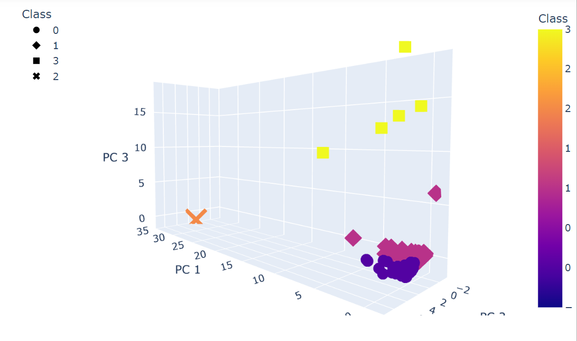 GitHub - rubadhanaraj/Cryptocurrencies