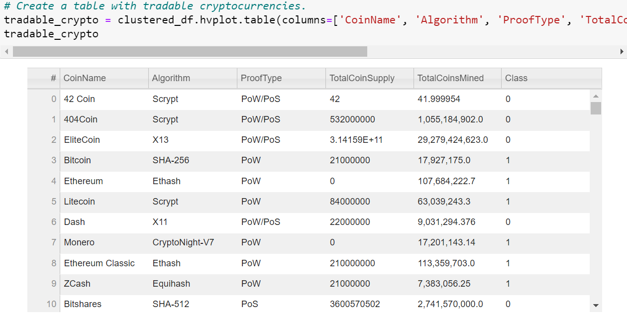 GitHub - rubadhanaraj/Cryptocurrencies