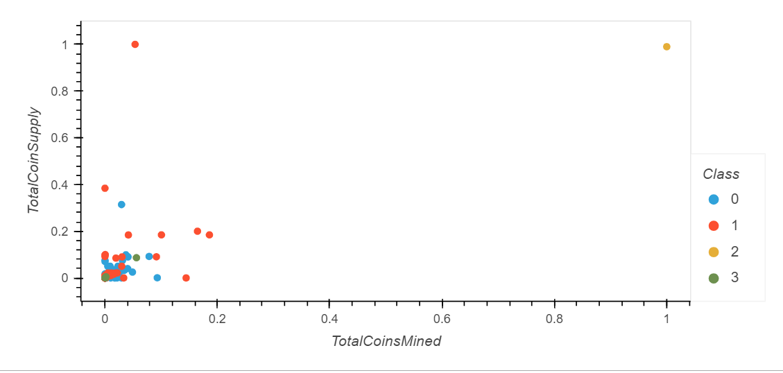 GitHub - rubadhanaraj/Cryptocurrencies