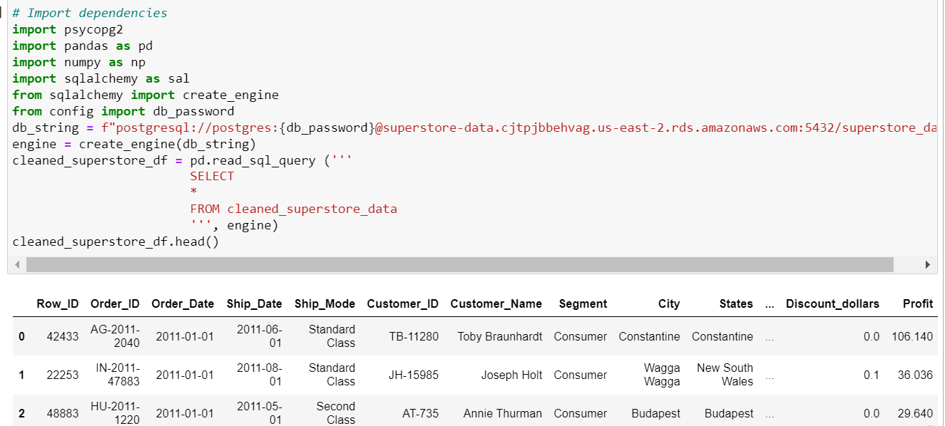 GitHub - rubadhanaraj/Superstore_Sales_Analysis