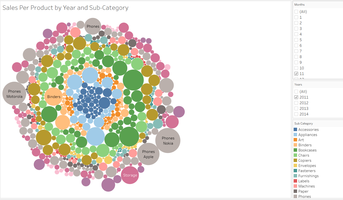 GitHub - rubadhanaraj/Superstore_Sales_Analysis