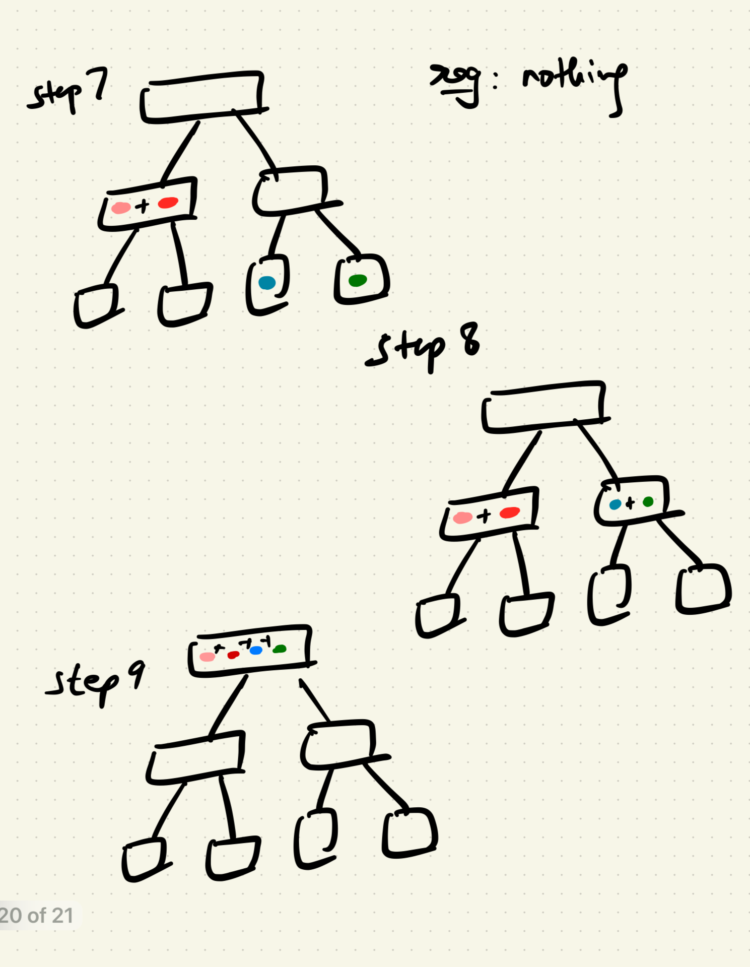 Tutorial: toy reduction trees · Issue #1414 · calyxir/calyx · GitHub