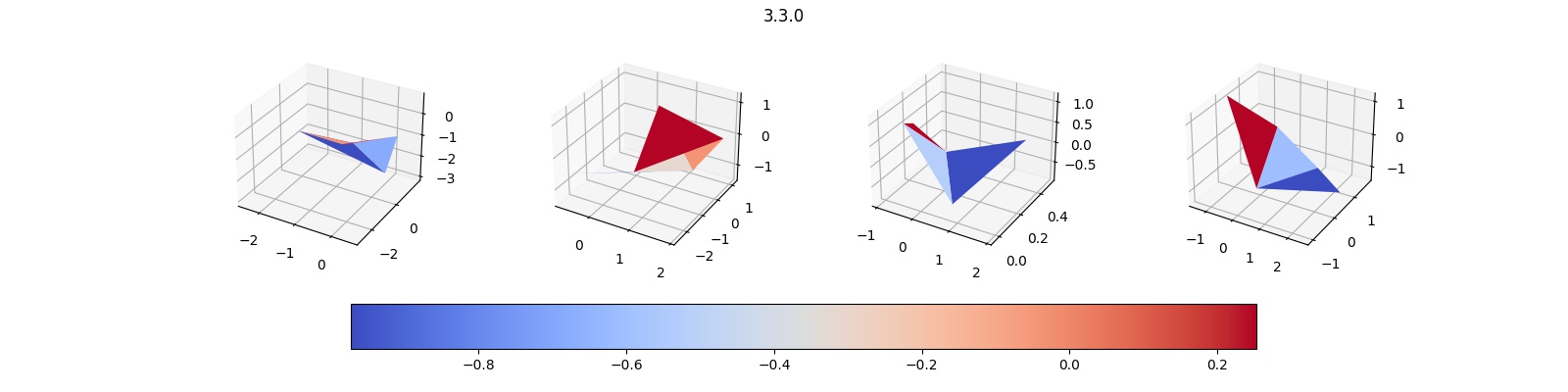v. 3.3.0: horizontal colorbar broken · Issue #18033 · matplotlib ...