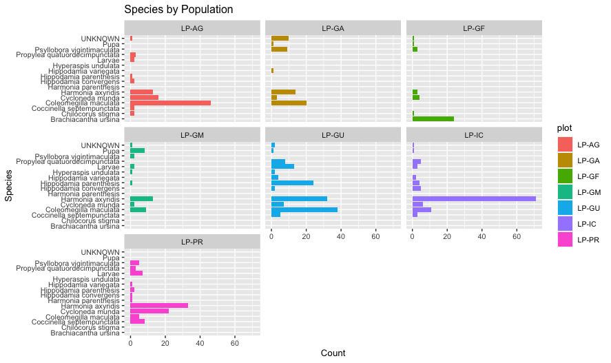 GitHub - FinalProjectVikings/LadyBug: Analysis of Ladybug data set