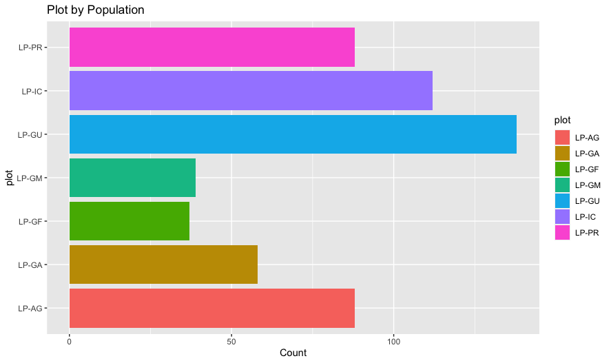 GitHub - FinalProjectVikings/LadyBug: Analysis of Ladybug data set
