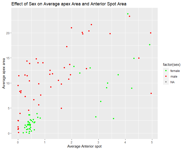GitHub - FinalProjectVikings/Butterfly: Analysis of butterfly dataset
