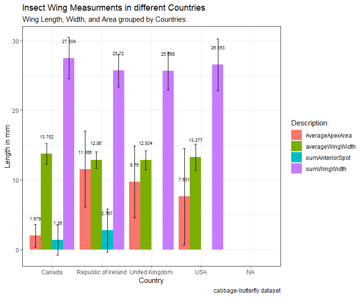 GitHub - FinalProjectVikings/Butterfly: Analysis of butterfly dataset