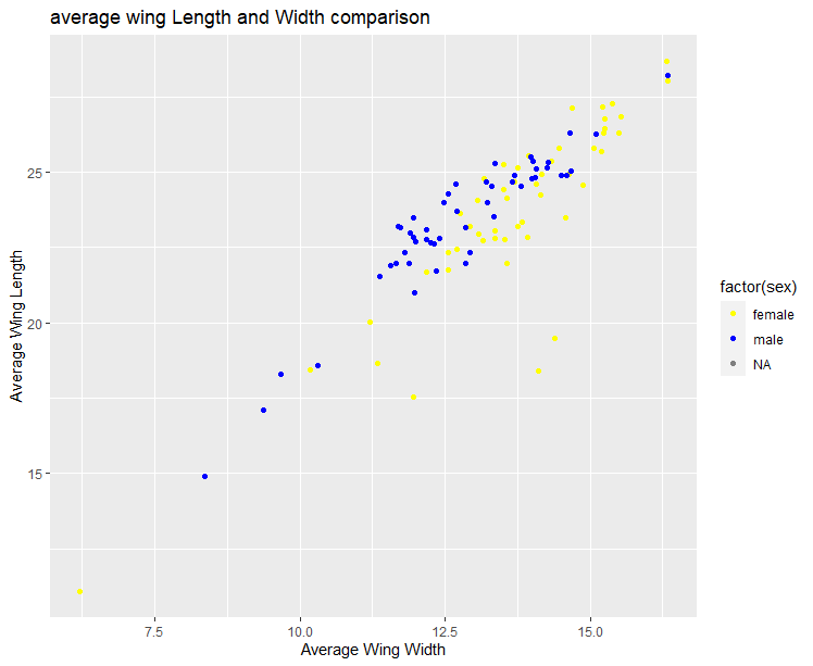 GitHub - FinalProjectVikings/Butterfly: Analysis of butterfly dataset