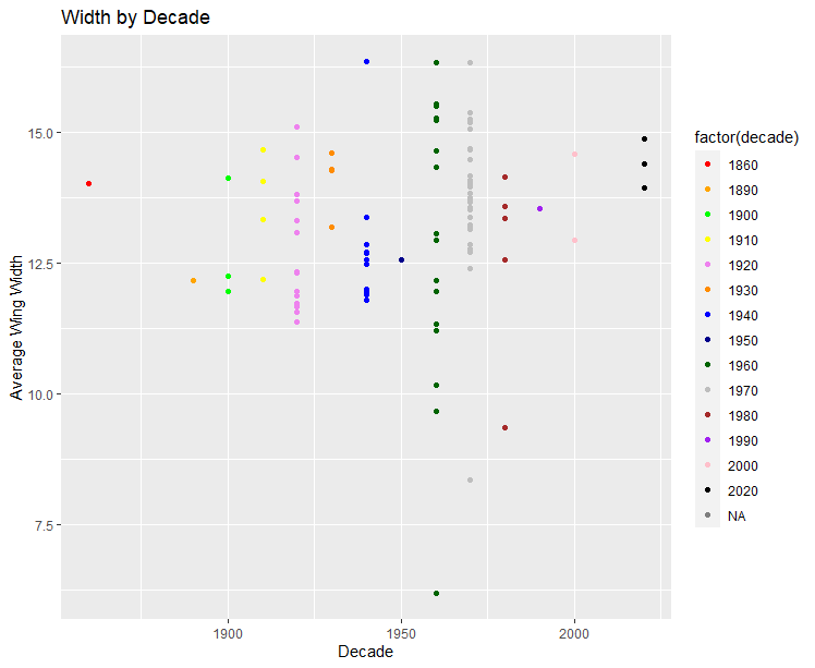GitHub - FinalProjectVikings/Butterfly: Analysis of butterfly dataset
