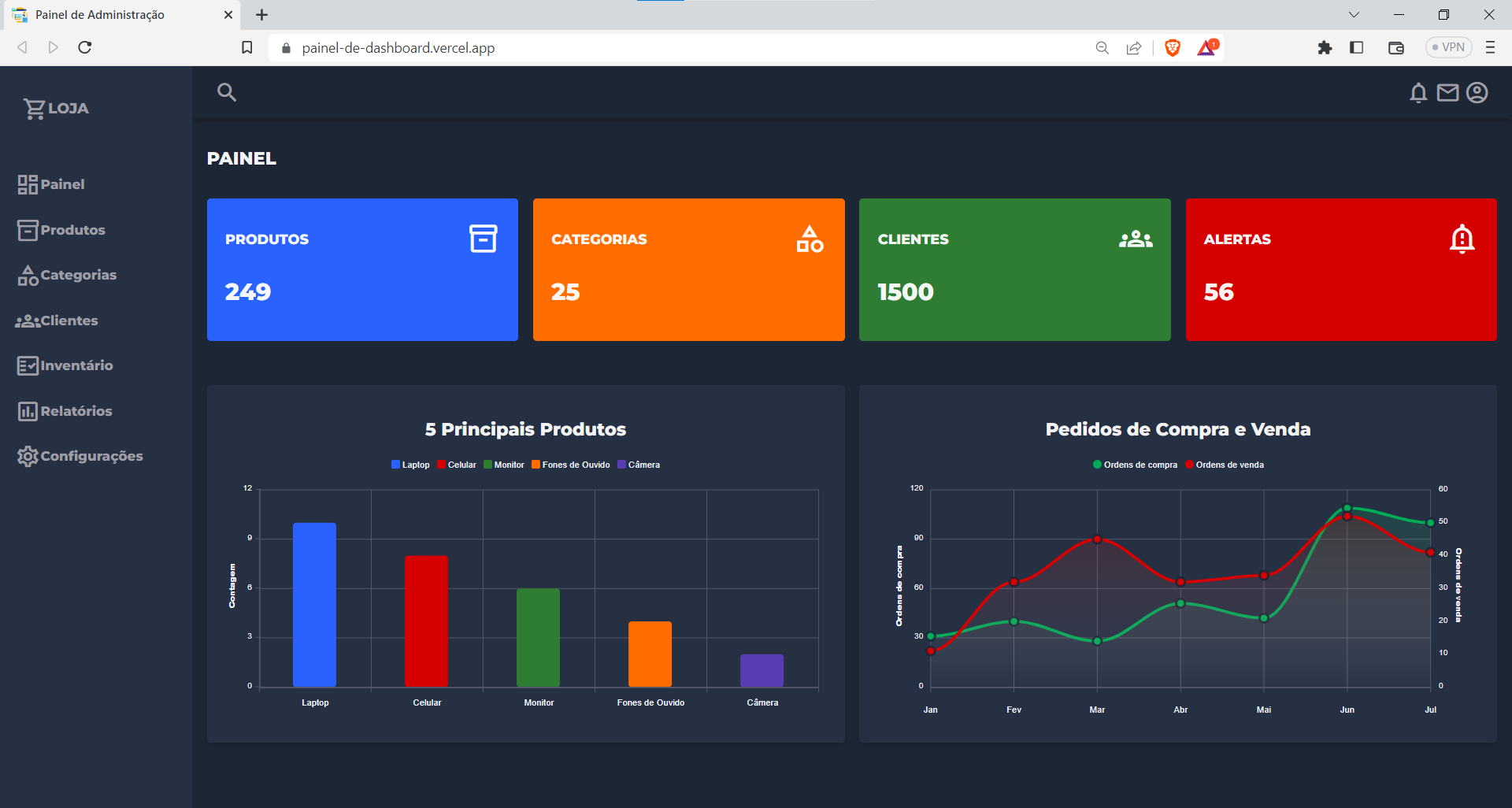 GitHub - alexfn93/Painel_de_Dashboard: Desenvolvi uma página de um painel de responsivo ...
