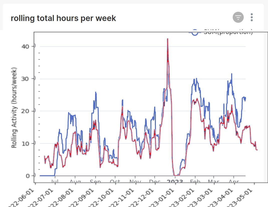Rolling mean on resampled data produces incorrect graph · Issue #23072 ...