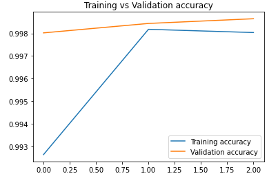 GitHub - nraihanizn/ai07_Concrete_crack_images_classification